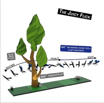 FPV Flight Dynamics - Mastering Acro on High-Performance Drones ...
