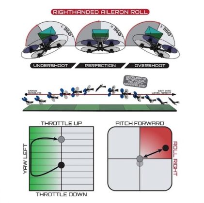 FPV Flight Dynamics - Mastering Acro on High-Performance Drones ...
