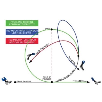 FPV Flight Dynamics - Mastering Acro on High-Performance Drones ...